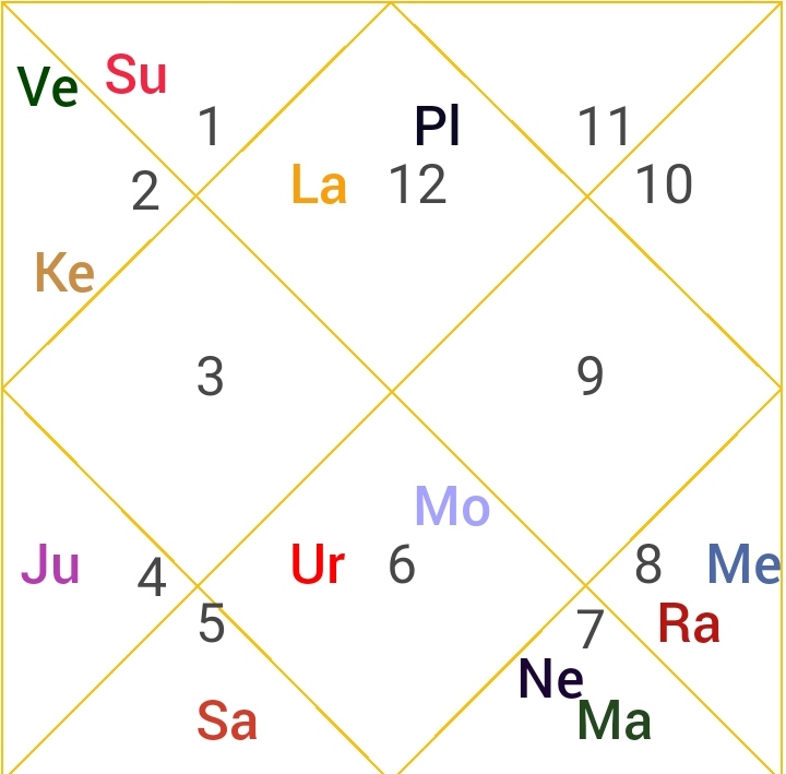 Ancestral Property dispute & outcome of litigation can be known by one ...